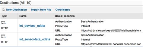 raspberrypi on sap hcp iot blog series part 6 2 sap community