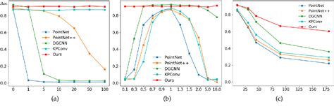 figure 1 from learning of 3d graph convolution networks for point cloud