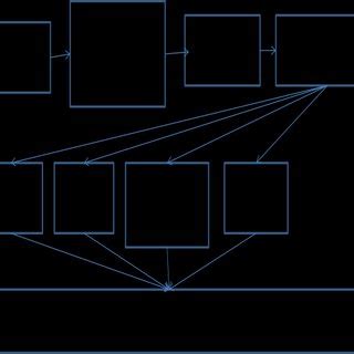 2 Block Diagram For Comparison Of Various Filters And Performance Analysis Download