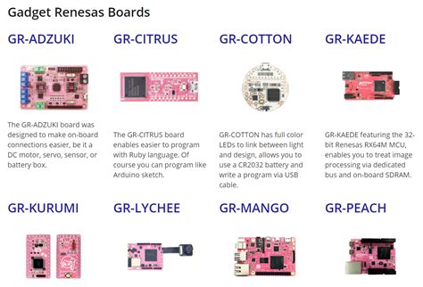 eye on npi renesas ra4m1 microcontroller series eyeonnpi digikey