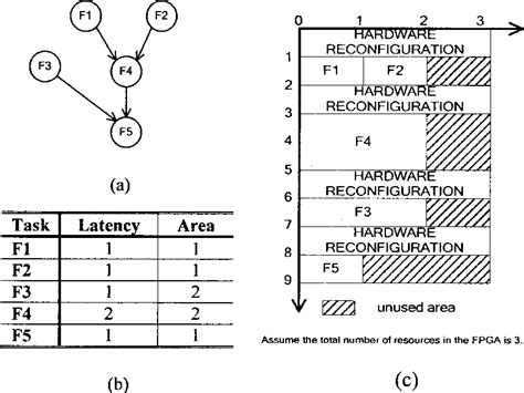 Figure 1 1 From Design And Resource Management Of Reconfigurable Multiprocessors For Data