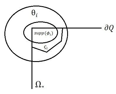 1 Construction of the open set ζ i θ i Ω Defining u u Download Scientific