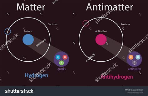 Antimatter