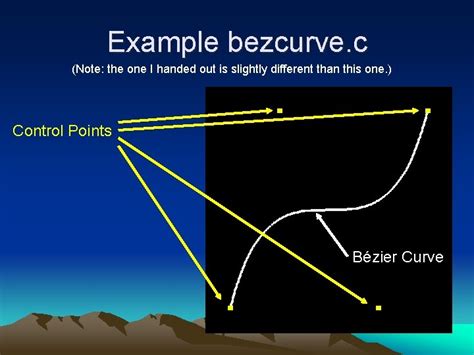 Open Gl Curves Surfaces Evaluators A Bezier Curve