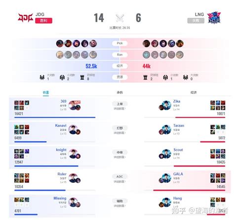 S13瑞士轮第二轮 恭喜jdg晋级八强 知乎