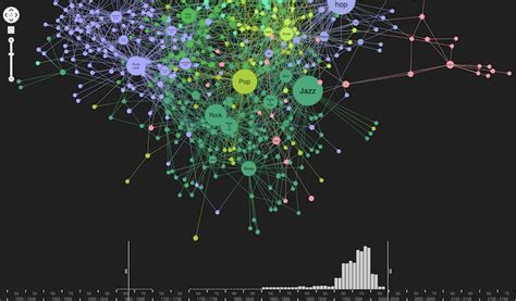 How To Visualize A Dbpedia Knowledge Graph Cambridge