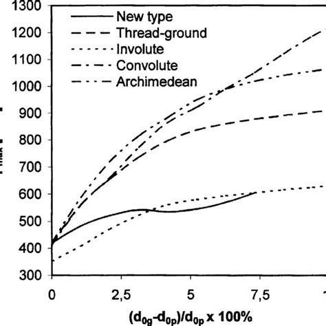 Coordinate Systems For The Kinematic Chain Of A Five Axis Machining