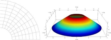 Simply Supported Annular Plate With Uniform Load Mesh Left And Download Scientific Diagram