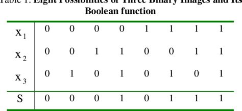 table 1 from background image generation using boolean operations