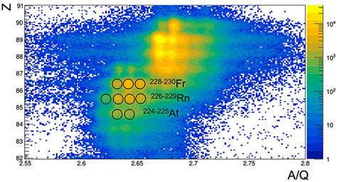 Particle Identification Plot Obtained For Our Experimental Run