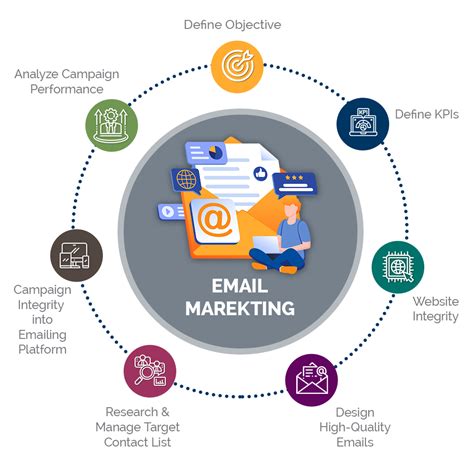 Email Marketing Services GSS TECHNOLOGY