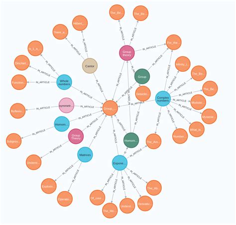 How To Use Chat Gpt And Python To Build A Knowledge Graph In Neo4j Based On Your Own Articles
