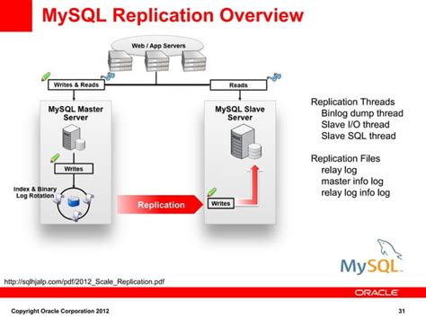 My Sql Crashcourse2012 Ppt