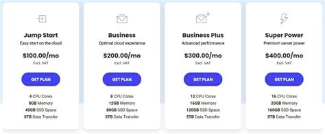 8 Best Postgresql Hosting Services For Fast Reliable Databases