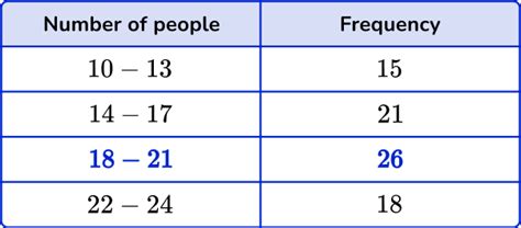 Modal Class Math Steps Examples And Questions