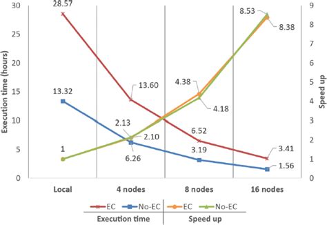Scalability And Performance Comparison Using A1 Dataset Download