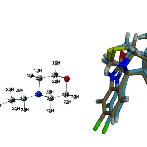 The Optimized Geometry A And Overlay Of The Optimized Geometry With Download Scientific