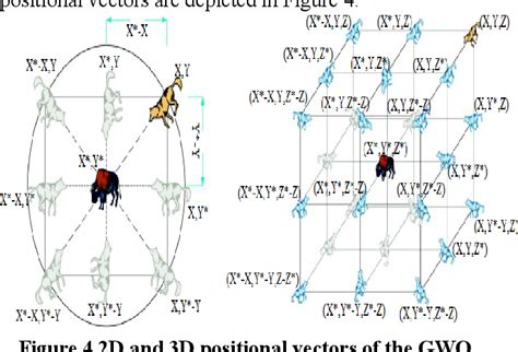 Figure 4 From Optimized Maximum Power Point Tracking Algorithm For