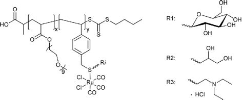 Structure Of The Diblock Copolymer Poega B Pvb R Corm 2 Synthesized