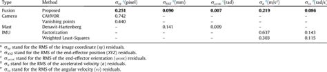 The Comparison Of The Residuals Download Scientific Diagram