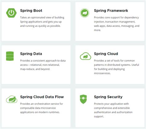 Github Gil Sonspring Ecosystem Leaves Spring Batch Boot Reactive Security