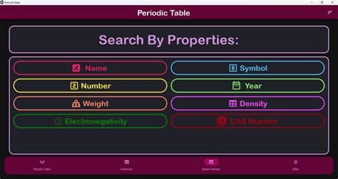 GitHub Gaurav Kushwaha Periodic Table Periodic Table This Is A Python Project Of A