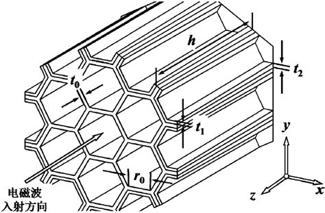 A Patterned Honeycomb Cell Broadband Periodic Microwave Absorbing Structure Eureka Patsnap