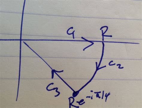 peeter joot s blog free particle propagator