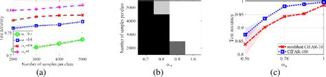 Figure 6 From A Theoretical Understanding Of Shallow Vision