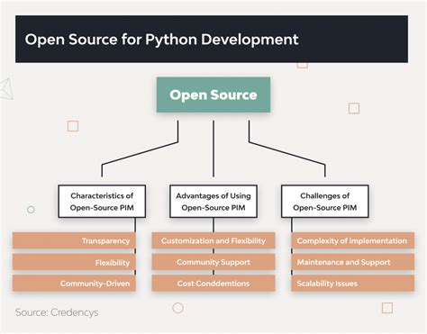 Saas Vs Open Source In Python Development Django Stars