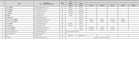 Newbie Guide For Node Red BACnet IP Industrial Node RED Forum