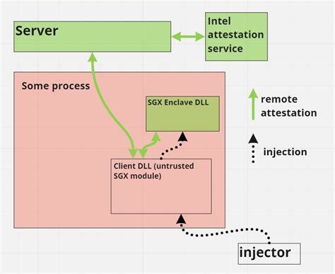 Github Nadiaivcload Sgx Enclave From Dll Loading Sgx Enclave From