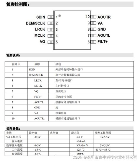 Gc4344 是一款立体声数模转换芯片,24位dac,采用 Msop10 封装。可以通过检测信号频率和主时钟频率,在2khz和200khz Gc4344 是一款立体声数模转换芯片,24位dac,采用 Msop10 封装。可以通过检测信号频率和主时钟频率,在2khz和200khz