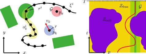 Figure 1 From A Model Predictive Control Approach To Motion Planning In Dynamic Environments