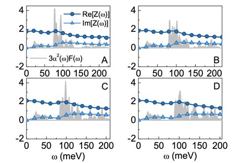 The Maximum Value Of The Renormalization Factor As A Function Of The