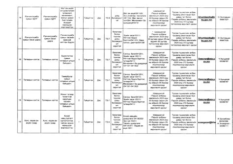 Төрийн жинхэнэ албан хаагчийг шилжүүлэх сэлгэн ажиллуулах зар