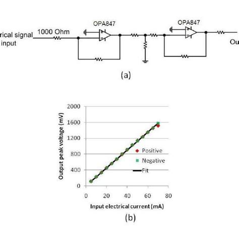 Pdf A Balanced Homodyne Detector For High Rate Gaussian Modulated