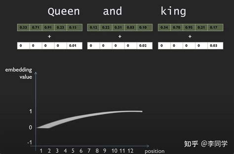 Transformer入门辅助理解 知乎 Transformer入门辅助理解 知乎