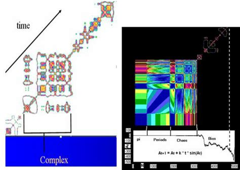 Recurrence Plot Of Series Generated By The Relation Between A Time Download Scientific Diagram