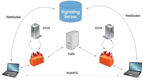 Building Conclave A Decentralized Real Time Collaborative Text