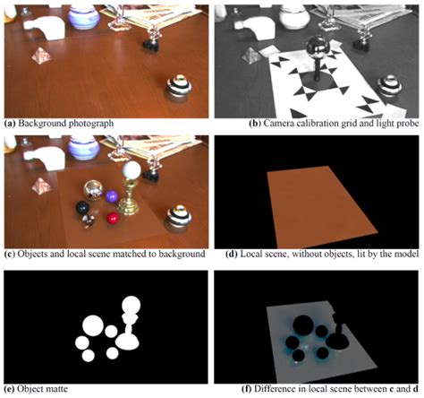 基于物理的渲染－用真实的环境光照亮物体实现依据真实场景中的条件将光照和阴影渲染到虚拟物体上 Csdn博客