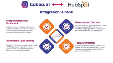 Introducing Cubeo Ais Hubspot Integration Simplifying Lead Management