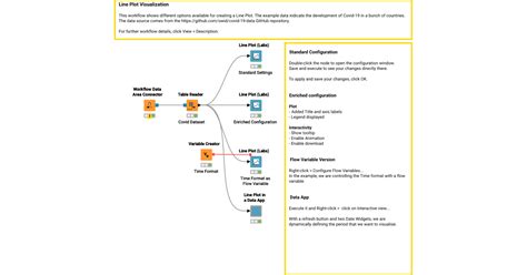 03exampleforlineplot Knime Community Hub