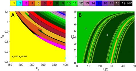 Fig S5 Multiple Coexisting Attractors The Left Diagram Corresponds To
