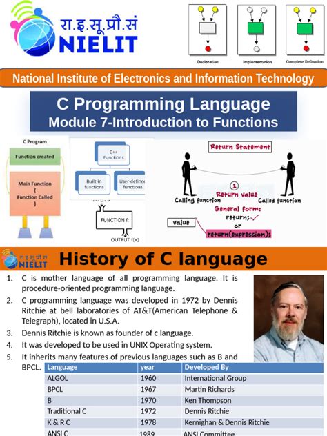 Module 07 Introduction To Functions Pdf Parameter Computer Programming C Programming