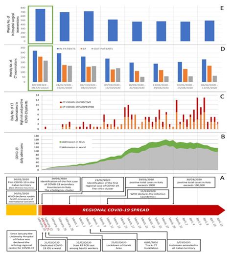 JCM Special Issue COVID Diagnostic Imaging And Beyond Part I