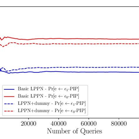 Architecture Of The Fully Digital Variable Delay Line Vdl Download Scientific Diagram