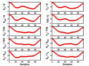 Simulation No Noise Cross Correlation Between Different Time Series Download Scientific