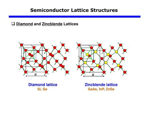 Ppt Crystal Structure Powerpoint Presentation Free Download Id2959151