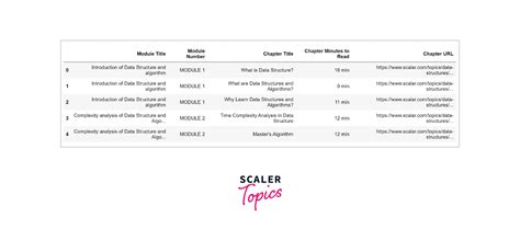 what is web scraping how to extract data scaler topics